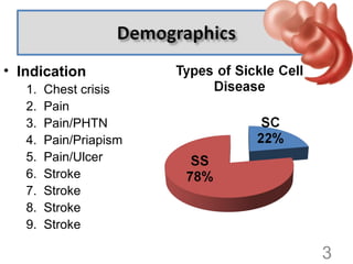 RBC deplition/exchange | PPT