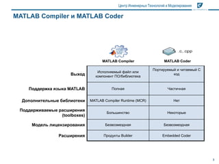 Машинное обучение с MATLAB | PPT