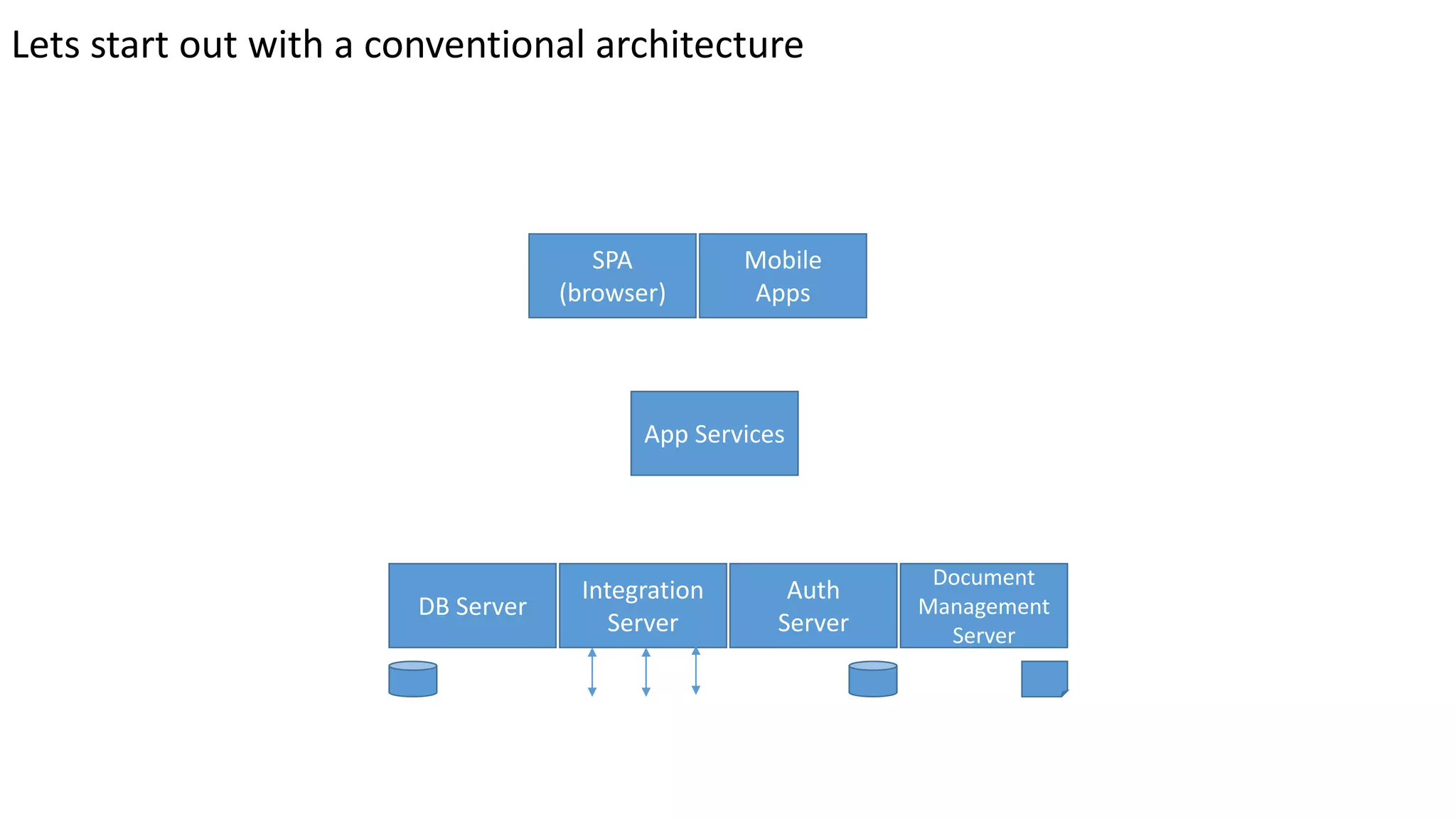 Deployment Automation with Microservices | PPT Deployment Automation with Microservices | PPT