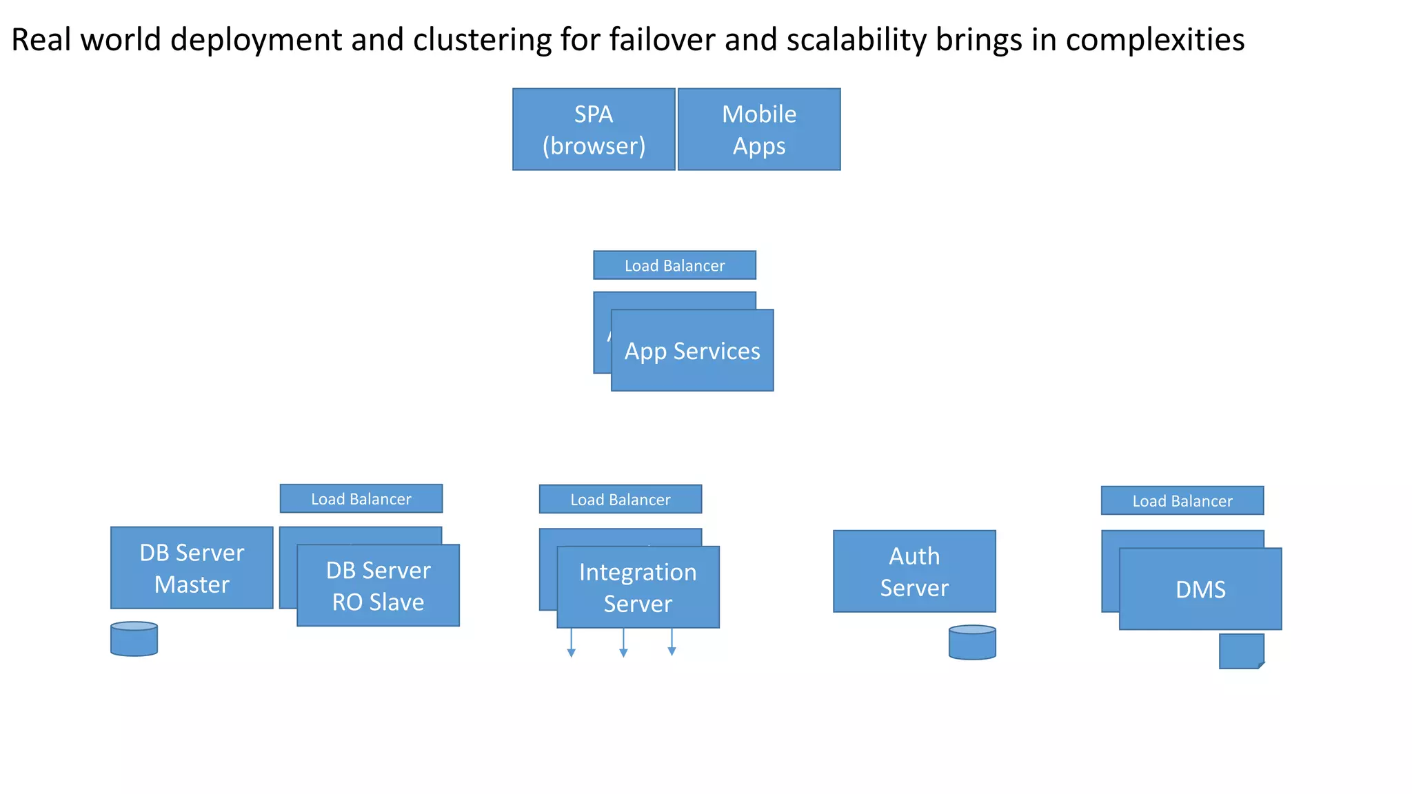 Deployment Automation with Microservices | PPTX