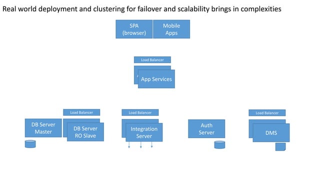 Deployment Automation with Microservices | PPTX