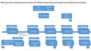Deployment Automation with Microservices | PPTX