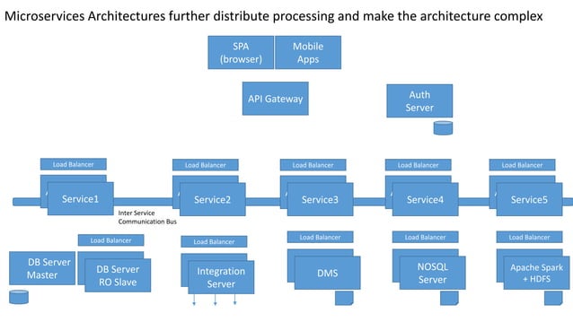 Deployment Automation with Microservices | PPTX