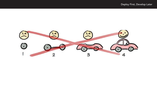 Deploy First, Develop Later | PPT