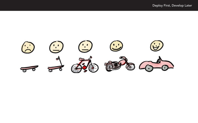 Deploy First, Develop Later | PPT