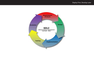 Deploy First, Develop Later | PPT