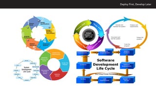 Deploy First, Develop Later | PPT