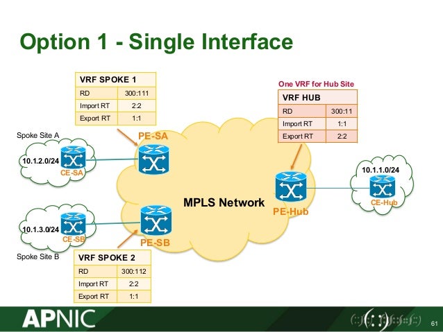 How Use Rd Rt Network - lasoparainbow