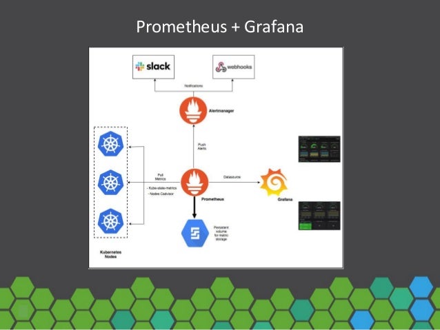 Deploy Prometheus - Grafana and EFK stack on Kubic k8s Clusters
