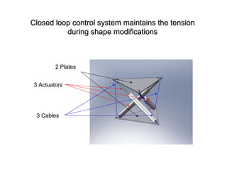 Deployable Tensegrity Robots Tel Aviv | PPT