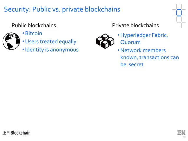 Deploy A Blockchain Web App With Hyperledger Fabric 14 Concepts