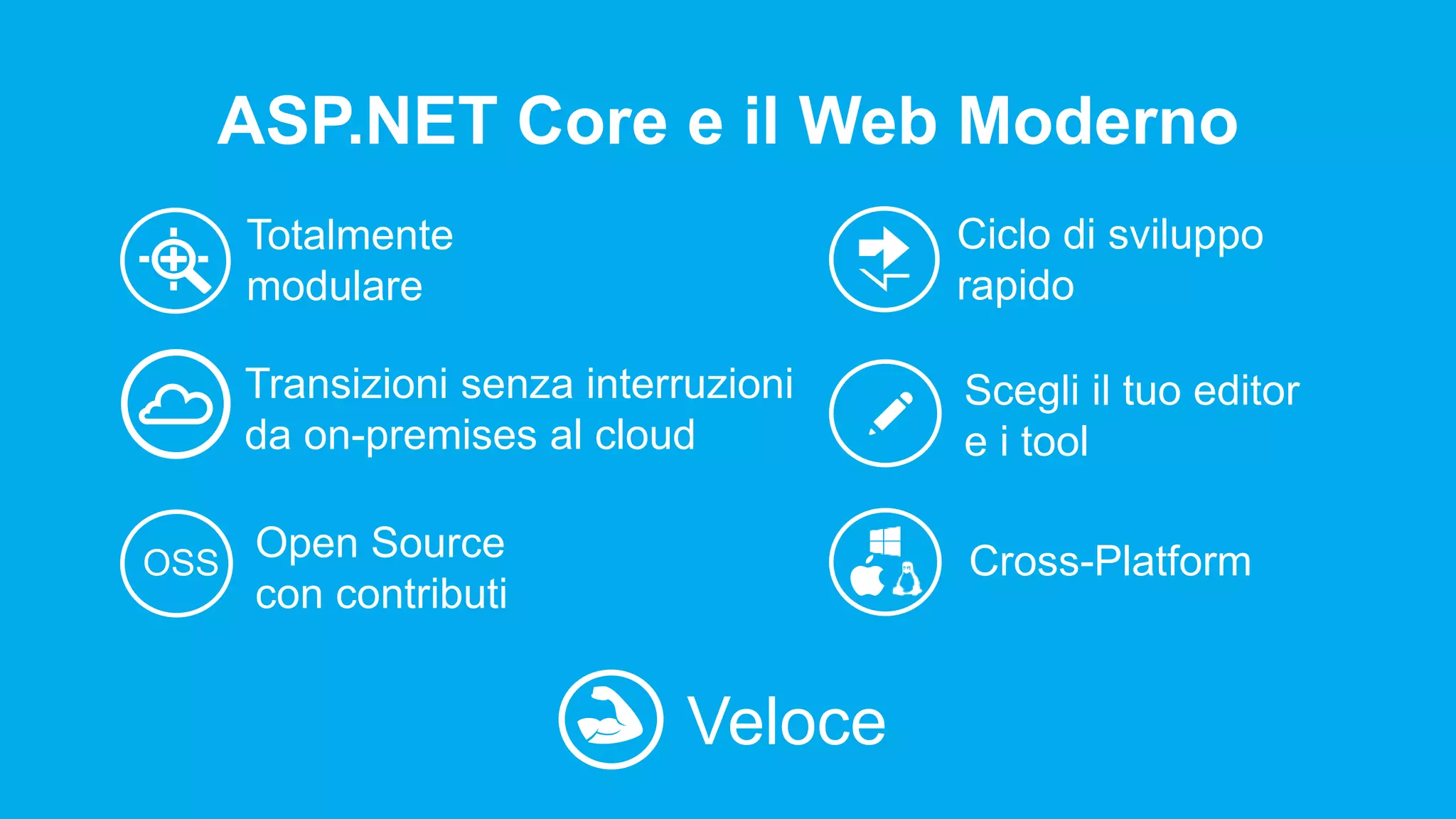 Deploy An Aspnet Core App On Azure Ppt