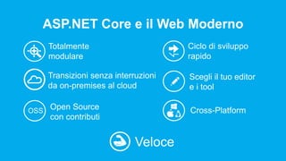 Deploy an Asp.Net Core App on Azure | PPT