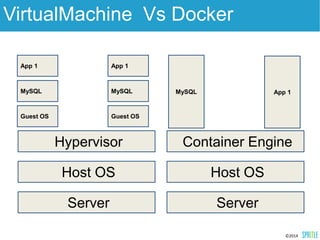 Build and Run application with Docker | PPT