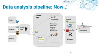 Deploy data analysis pipeline with mesos and docker | PPT
