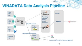 Deploy data analysis pipeline with mesos and docker | PPT