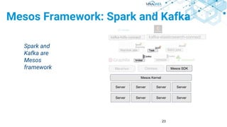 Deploy data analysis pipeline with mesos and docker | PPT