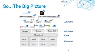Deploy data analysis pipeline with mesos and docker | PPT