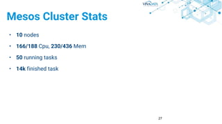 Deploy data analysis pipeline with mesos and docker | PPT