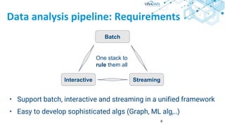 Deploy data analysis pipeline with mesos and docker | PPT