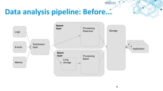 Deploy data analysis pipeline with mesos and docker | PPT