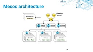 Deploy data analysis pipeline with mesos and docker | PPT