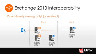 Deploy exchange 2016 on prem hybrid final | PPTX