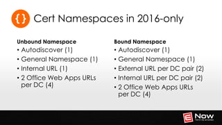 Deploy exchange 2016 on prem hybrid final | PPTX