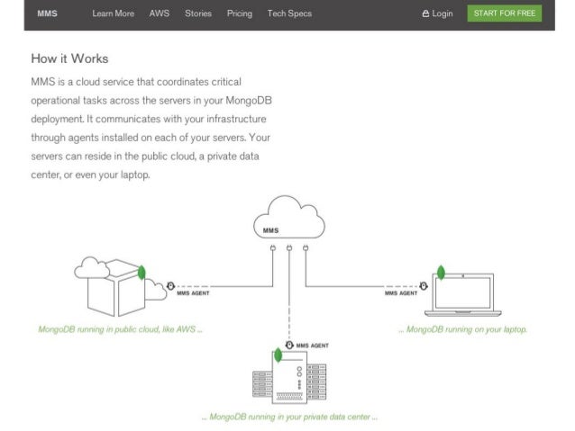 Deploying Your First App on AWS with MongoDB Management Service (MMS)