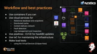 Deploy Eclipse hawBit in Production | PDF