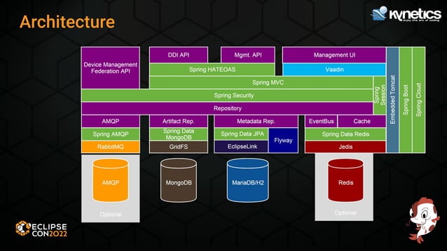 Deploy Eclipse hawBit in Production | PDF