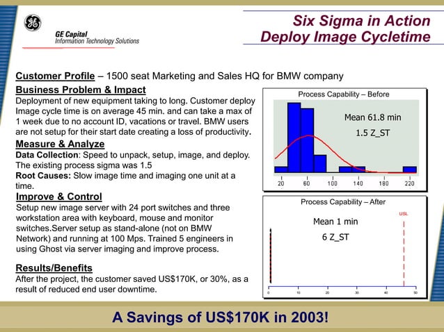 Deploy Image Cycle Time Six Sigma Case Study | PPT