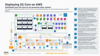 deploying a 5G System Core on an aws ra.pdf
