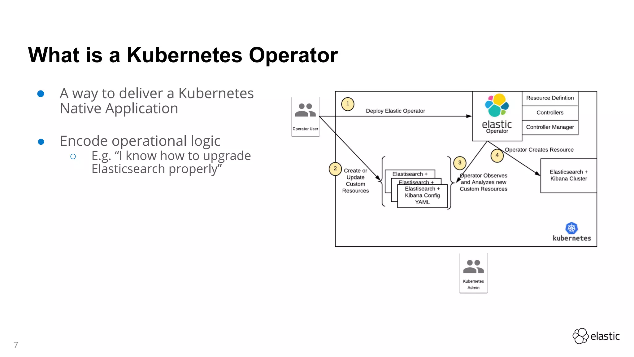 Deploying Elasticsearch and Kibana on Kubernetes with the Elastic ...