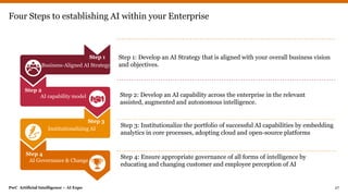 Deploying AI Applications in Enterprises | PPTX