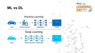 NUS-ISS Learning Day 2019-Deploying AI apps using tensor flow lite in ...