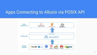 Deploying Alluxio in the Cloud for Machine Learning | PPT