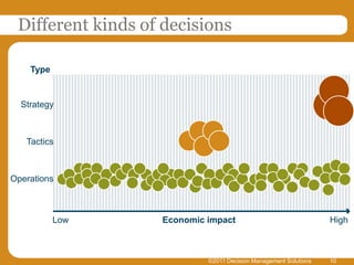 Deploying analytics with a rules based infrastructure pawcon sf 2011 | PPT