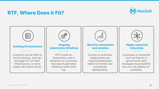 Deploying and Managing Anypoint Runtime Fabric on OpenShift | PPTX