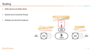 Deploying and Operating KSQL | PPT