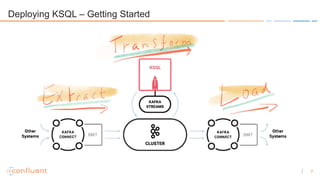Deploying and Operating KSQL | PPT