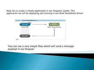 Deploying and running in mule standalone | PPT