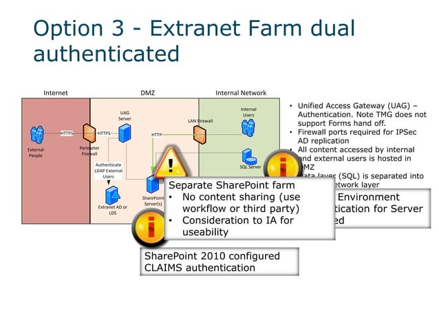 Deploying an Extranet on SharePoint | PPTX
