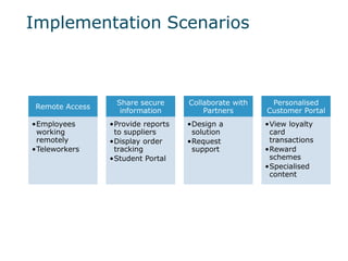 Deploying an Extranet on SharePoint | PPTX