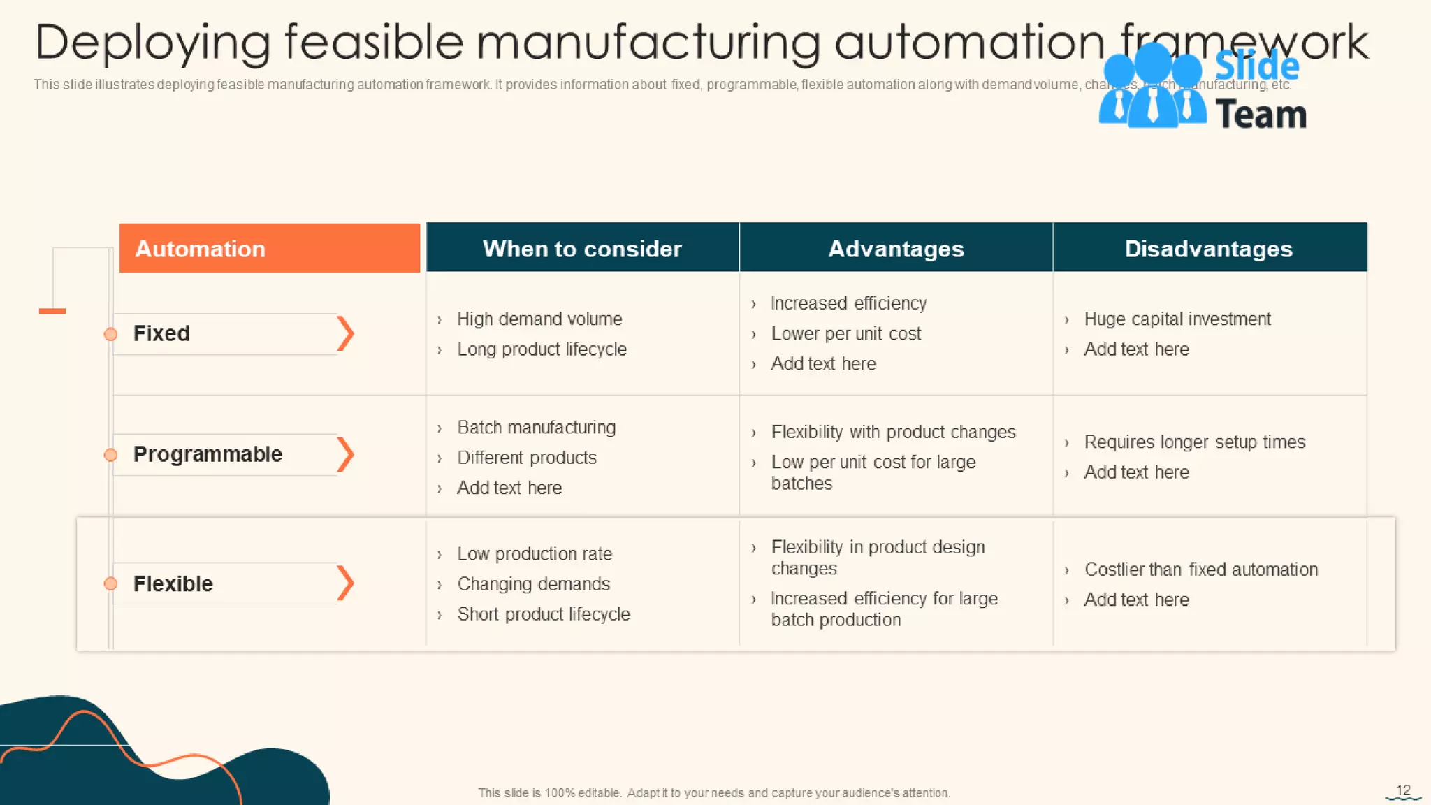 Deploying Automation For Manufacturing Process Improvement Powerpoint Presentation Slides Ppt