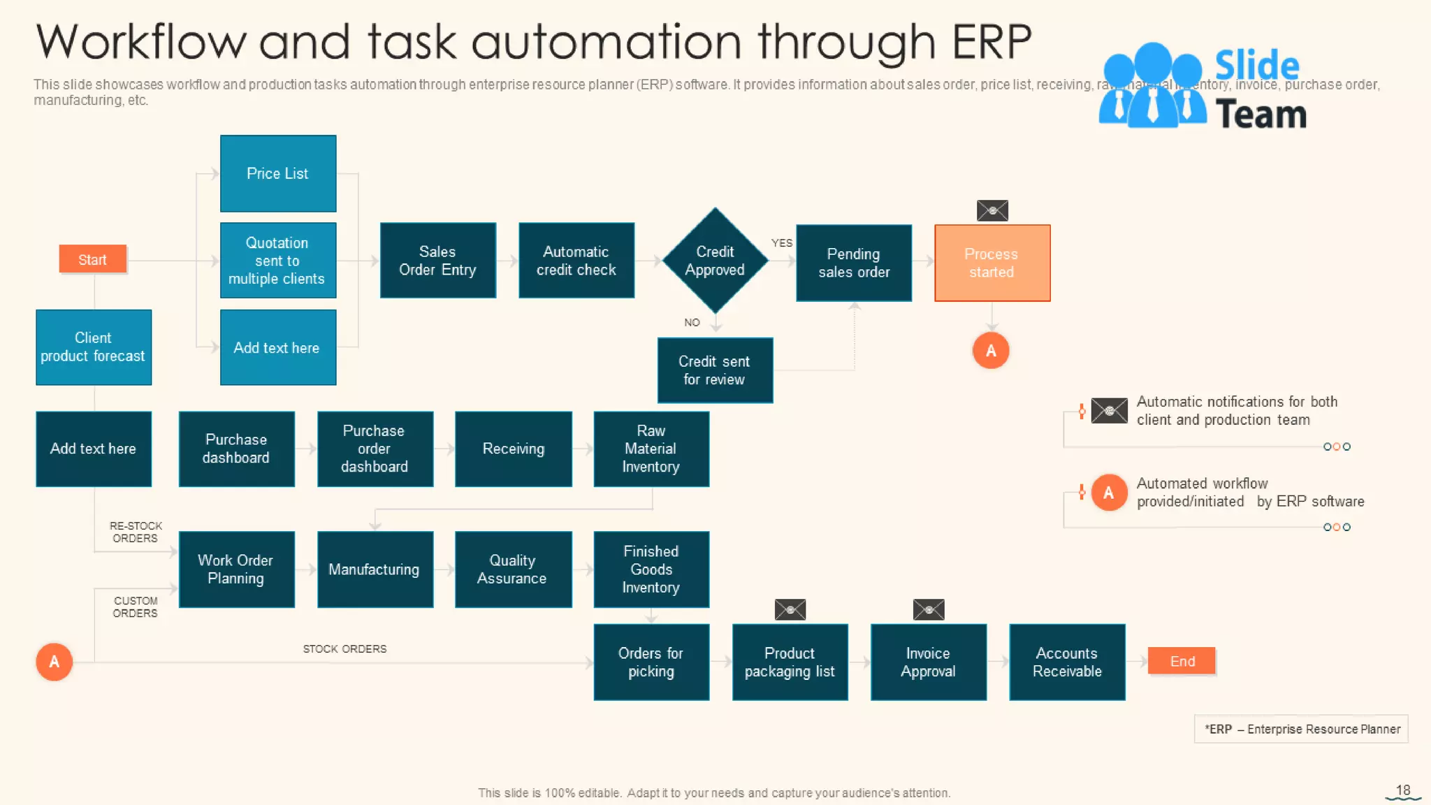 Deploying Automation For Manufacturing Process Improvement Powerpoint ...