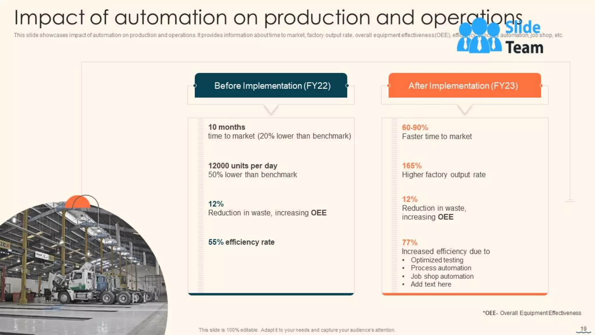 Deploying Automation For Manufacturing Process Improvement Powerpoint Presentation Slides | PPT