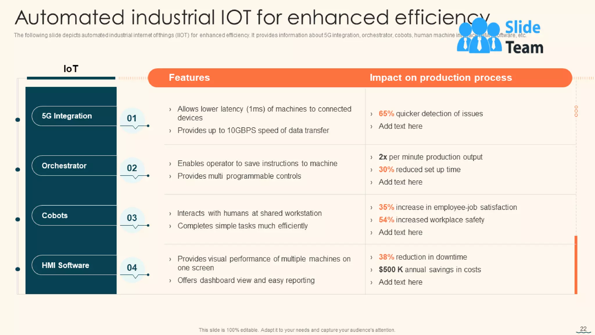 Deploying Automation For Manufacturing Process Improvement Powerpoint Presentation Slides | PPT