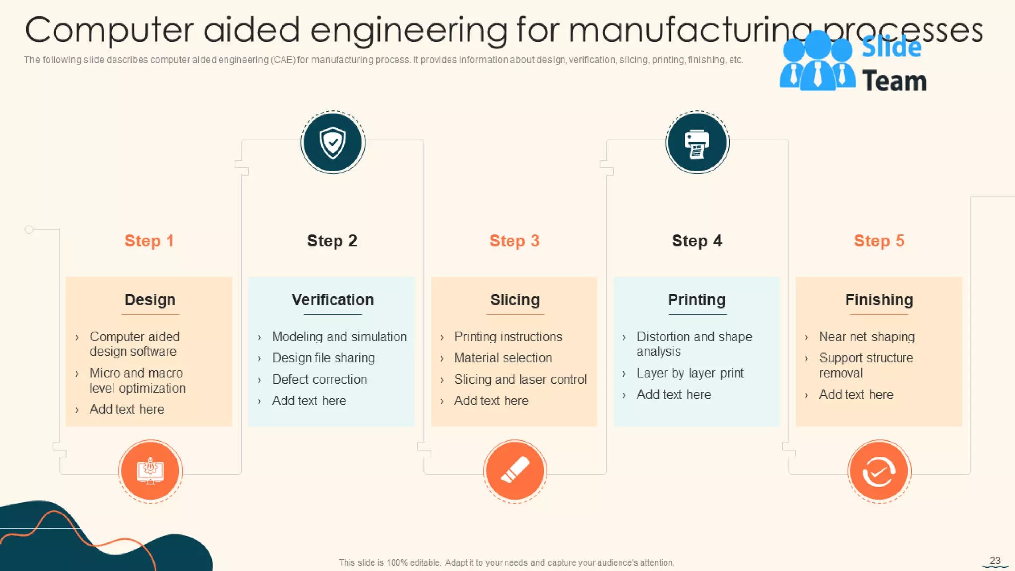 Deploying Automation For Manufacturing Process Improvement Powerpoint Presentation Slides Ppt