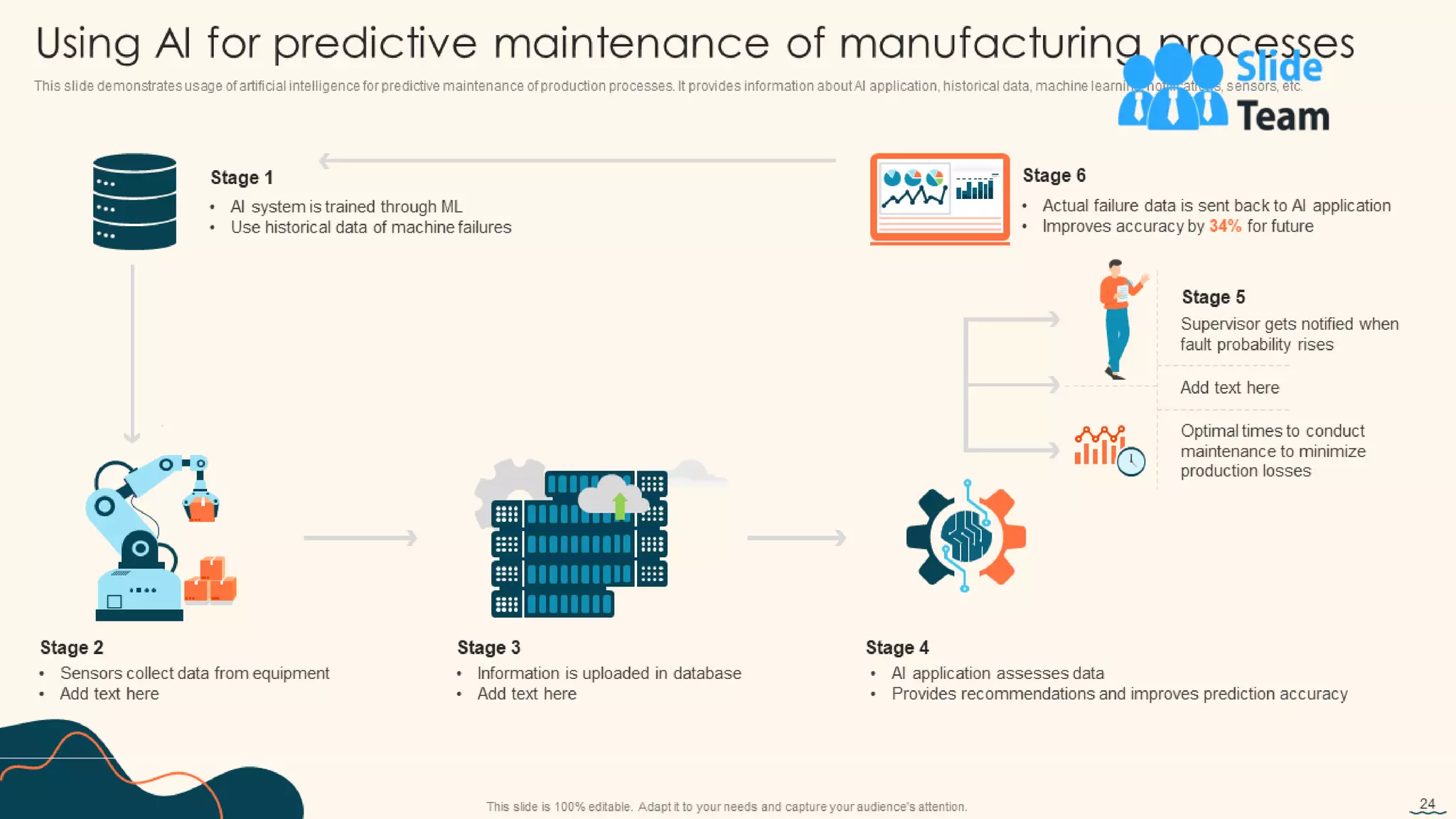 Deploying Automation For Manufacturing Process Improvement Powerpoint Presentation Slides Ppt